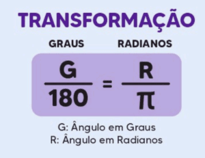 O Círculo Trigonométrico: Fundamentos e Aplicações