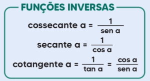 Fórmulas Trigonométricas: Um Guia Completo