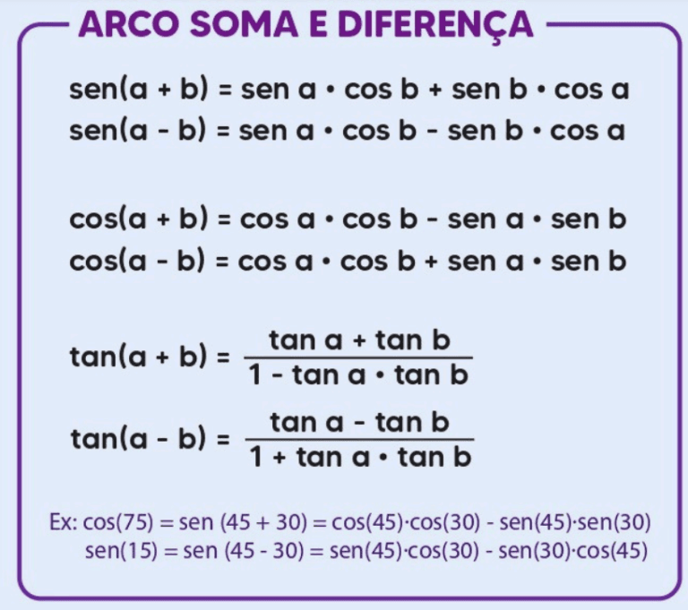 Fórmulas Trigonométricas: Um Guia Completo