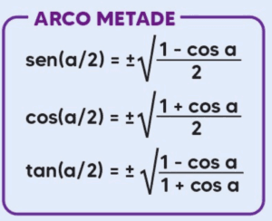 Fórmulas Trigonométricas: Um Guia Completo