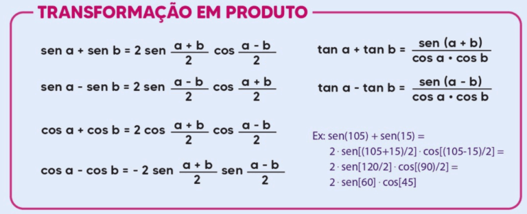 Fórmulas Trigonométricas: Um Guia Completo