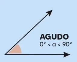 Exemplos De Angulos Agudos
