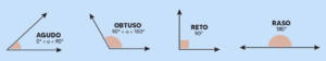Ângulos: Agudo, Obtuso, Reto e Raso
