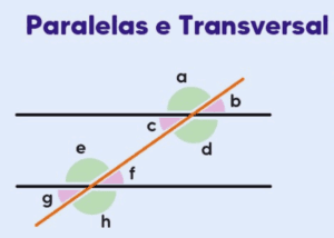 Retas Paralelas e Transversais: Conceitos e Propriedades dos Ângulos