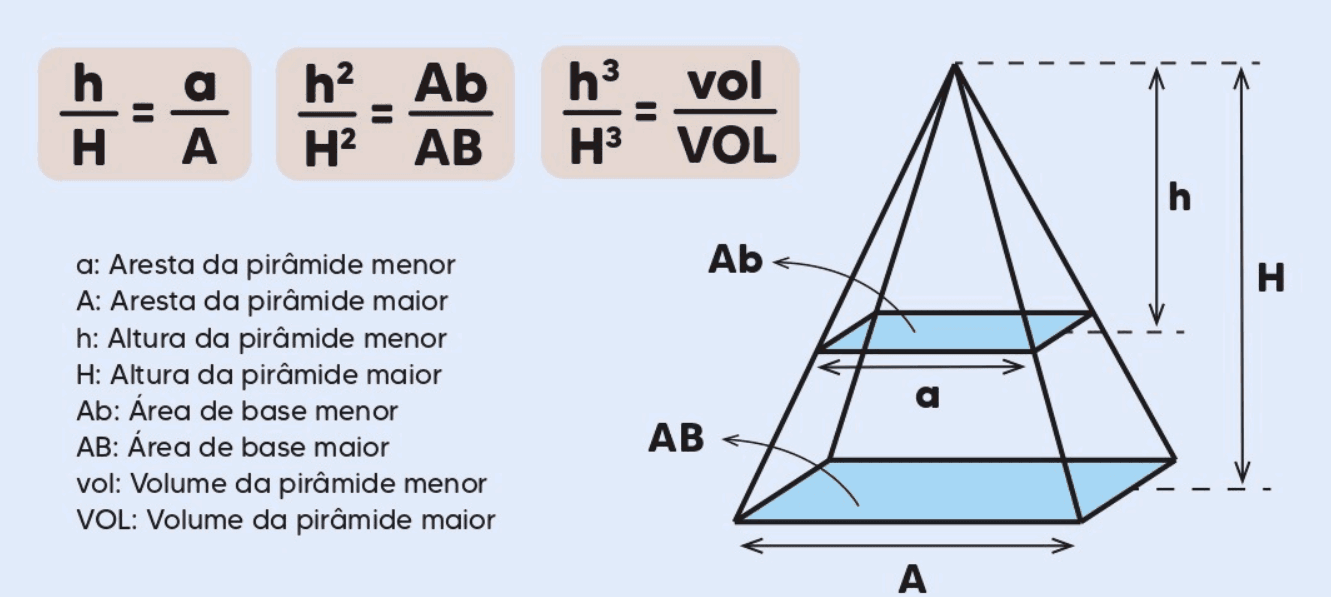 Tronco de Pirâmide: Propriedades, Fórmulas e Proporções