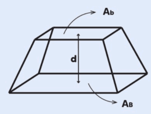Tronco de Pirâmide: Propriedades, Fórmulas e Proporções