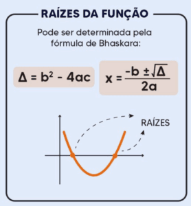 Função do Segundo Grau ou Quadrática: Um Guia Completo