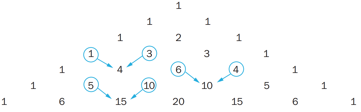 O Triângulo de Pascal: Uma Ferramenta Matemática Poderosa