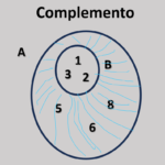 Conjuntos na Matemática: Conceitos, Tipos e Exemplos Práticos