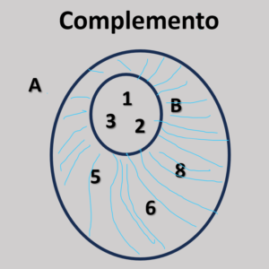 Conjuntos na Matemática: Conceitos, Tipos e Exemplos Práticos
