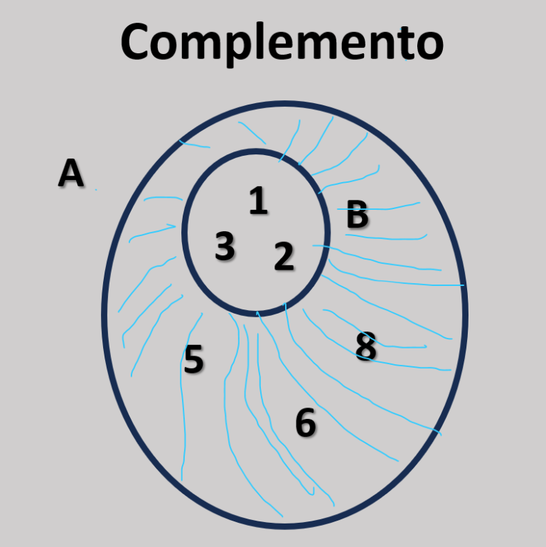 Conjuntos na Matemática: Conceitos, Tipos e Exemplos Práticos