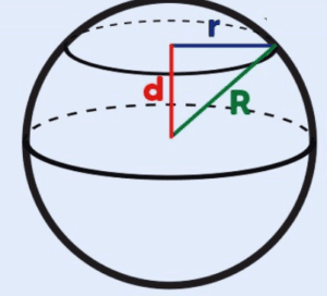 Esfera: Um Estudo Completo