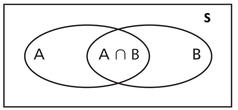 Probabilidade: Conceitos, Aplicações e Exemplos Práticos