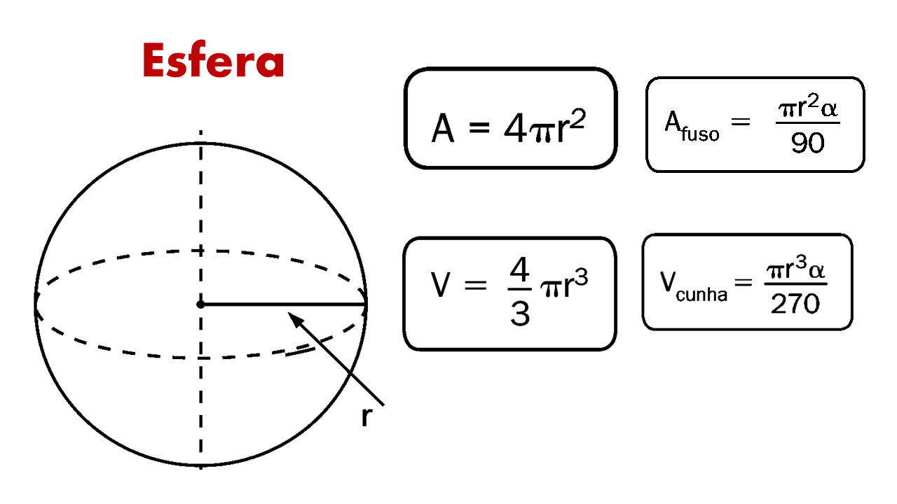 Fórmulas Geometria Espacial: Sólidos Geométricos