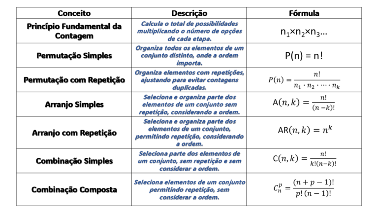 Análise Combinatória: O Guia Definitivo