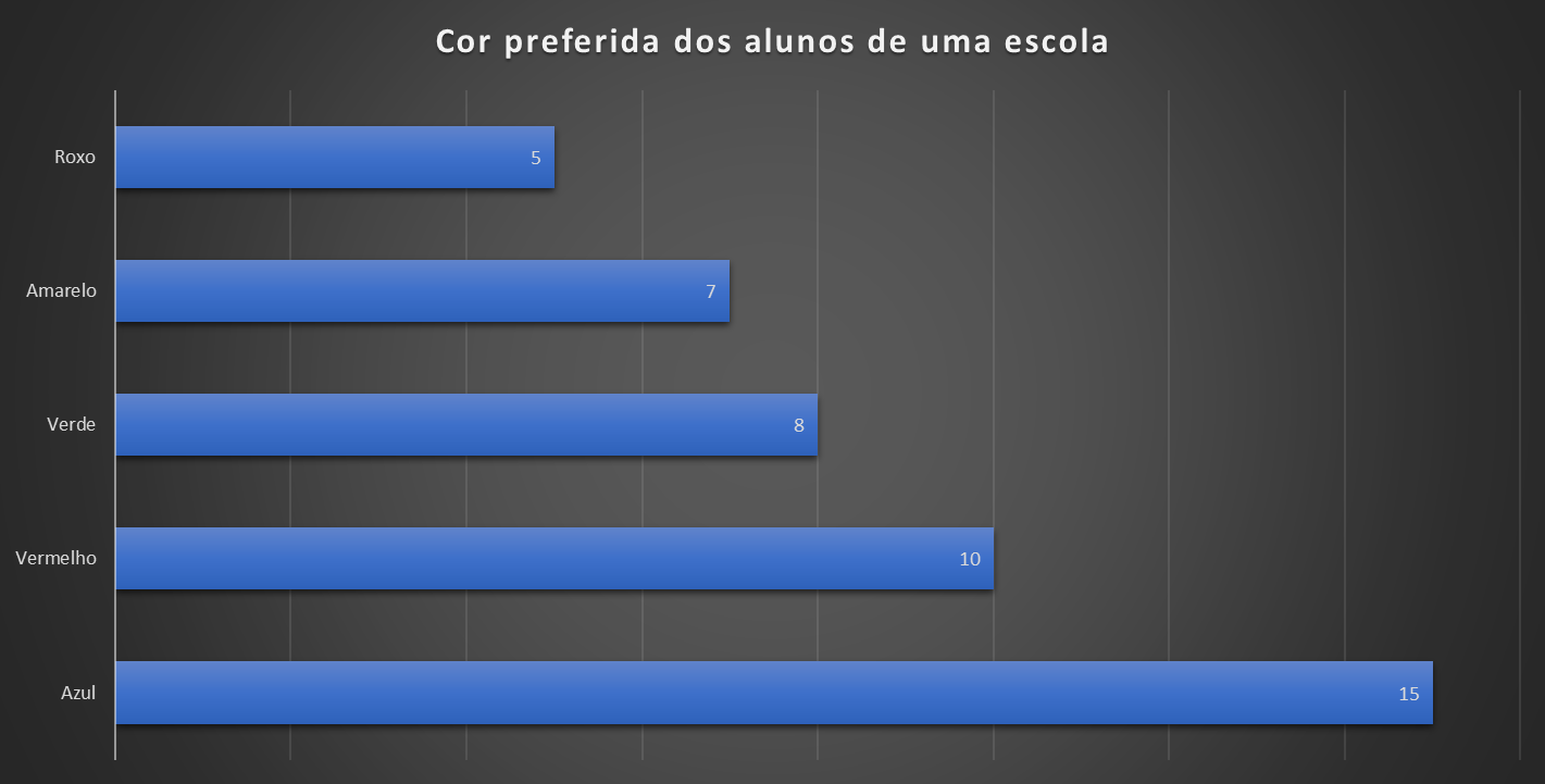 Gráfico de Barras: Representação Visual de Dados