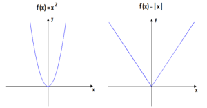 Função Par e Função Ímpar