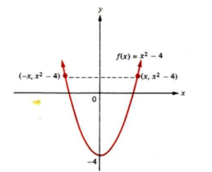 Função Par e Função Ímpar