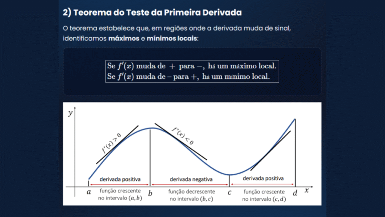 Cálculo I - Derivadas de funções - Regra da cadeia