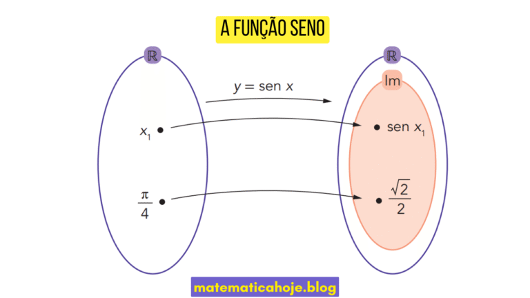 Função Par e Função Ímpar