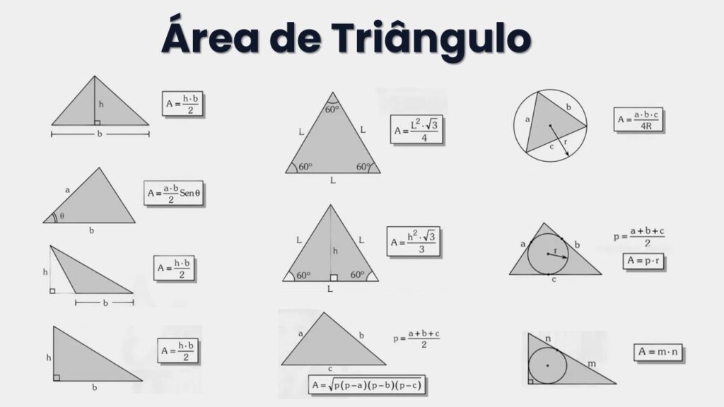 Triângulos: Classificação e Propriedades