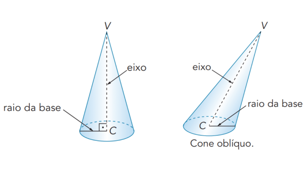 10 Fórmulas Matemáticas Que Você Precisa Saber!