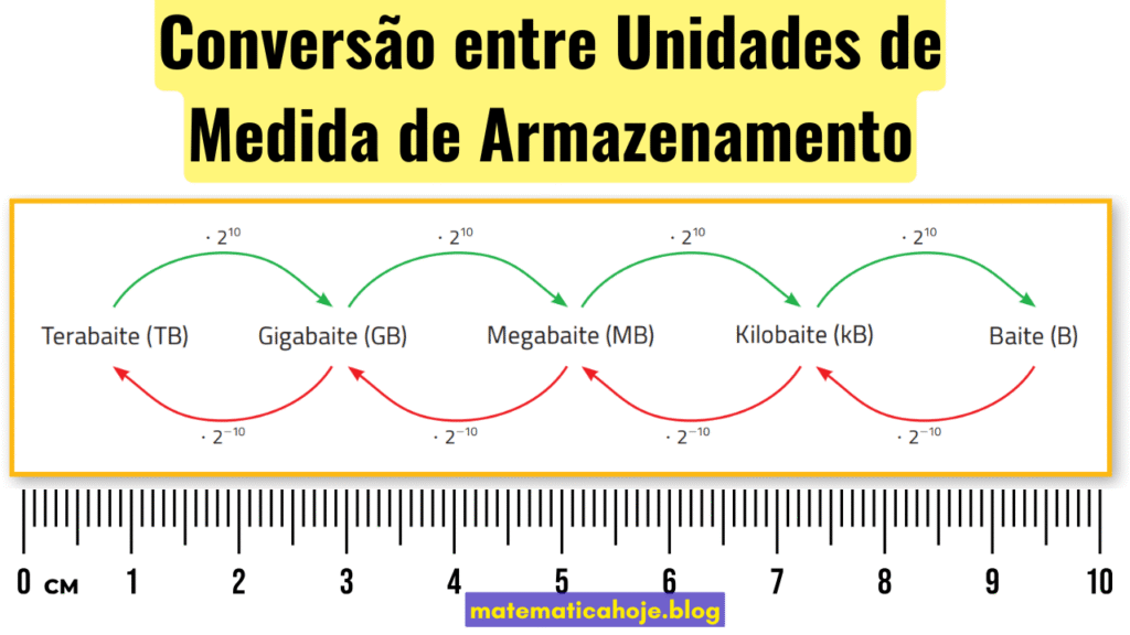 Arquivo de 🟢 Unidades de Medida - Matemática Hoje