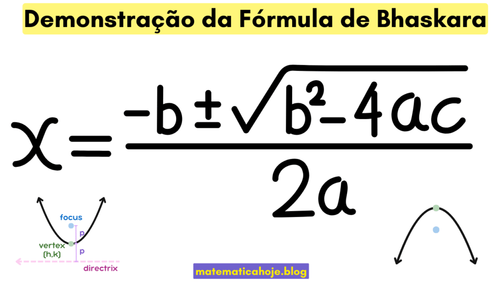 Circunferência Trigonométrica