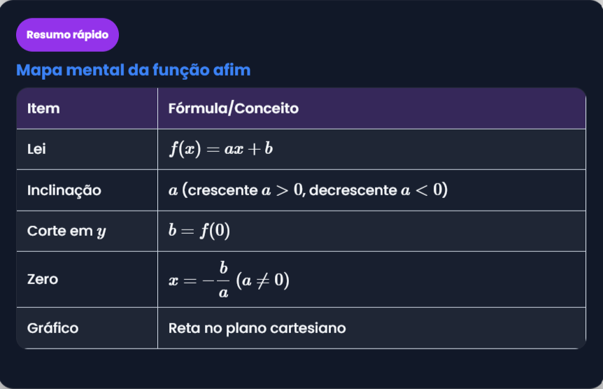 Resumo Função Afim (1º Grau)