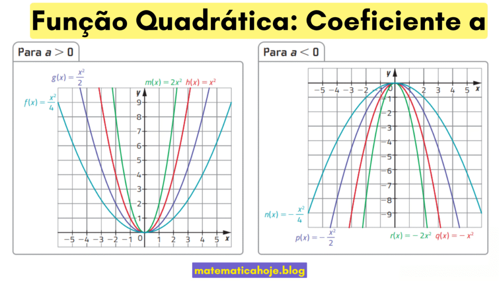 Lista de Exercícios com Solução Triângulos Isósceles