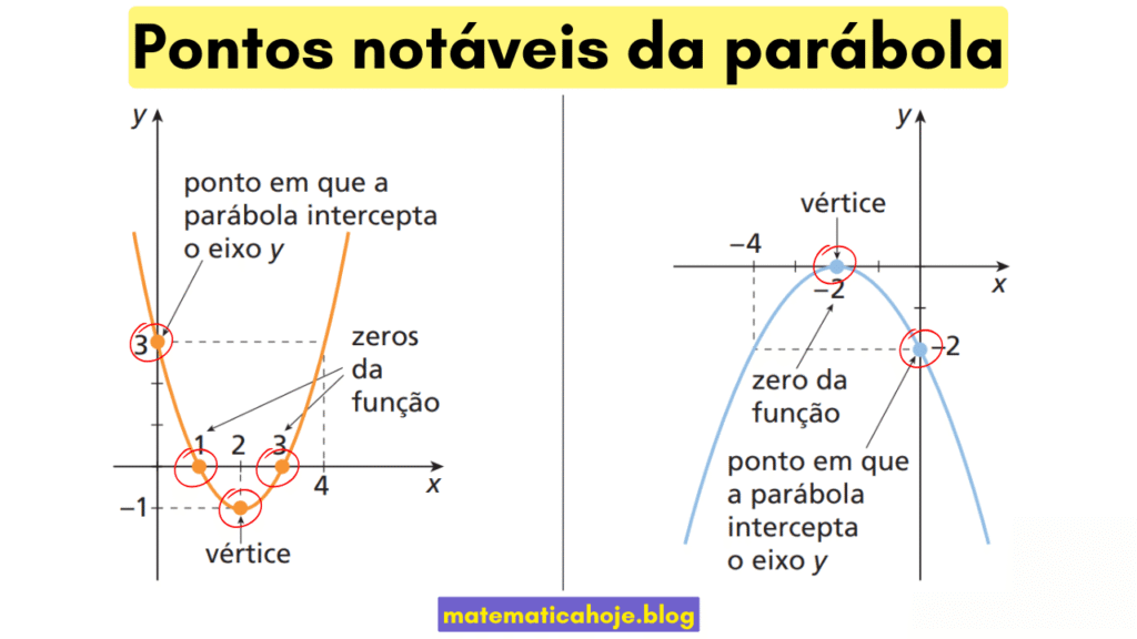 Lista de Exercícios com Solução Triângulos Isósceles