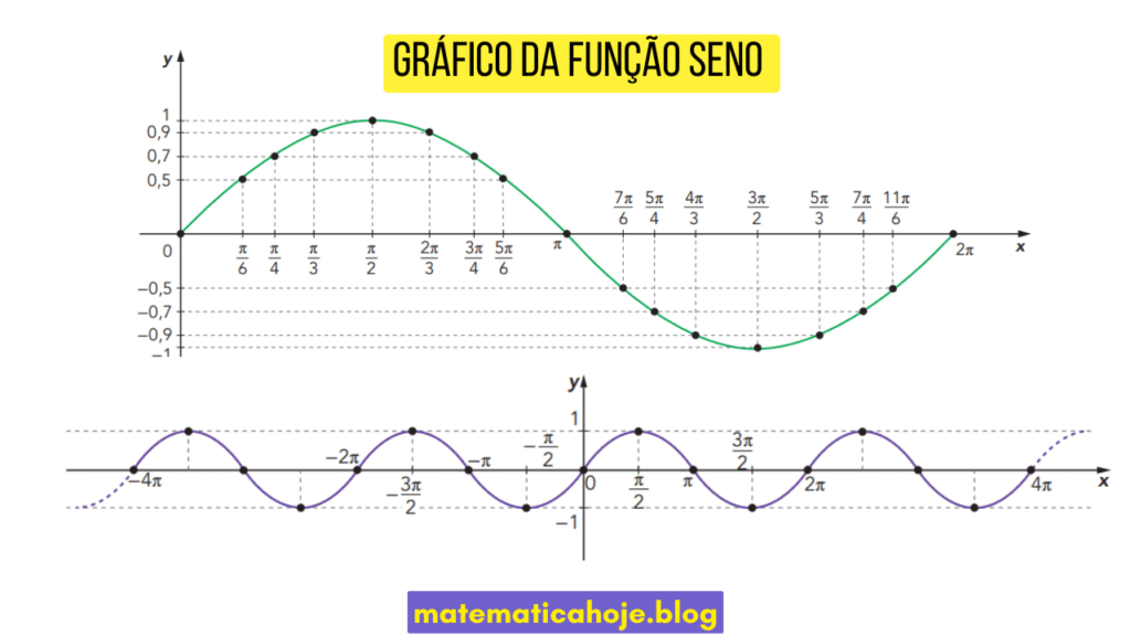 Função Par e Função Ímpar