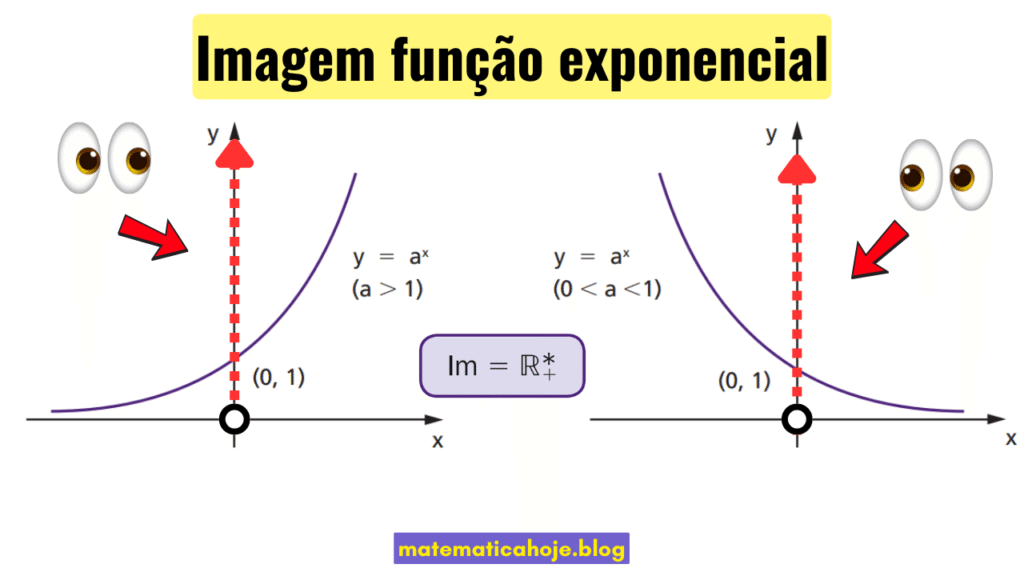 Funções – Lei de Formação a partir de Diagramas