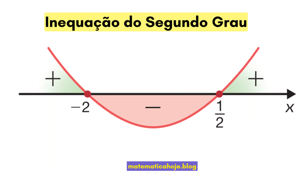 Relações entre Conjuntos: Contém ou Está Contido