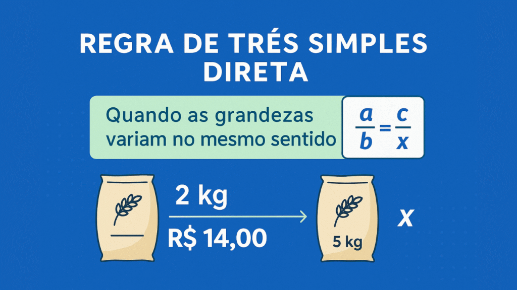 Triângulo Equilátero: propriedades, área, perímetro, exercícios
