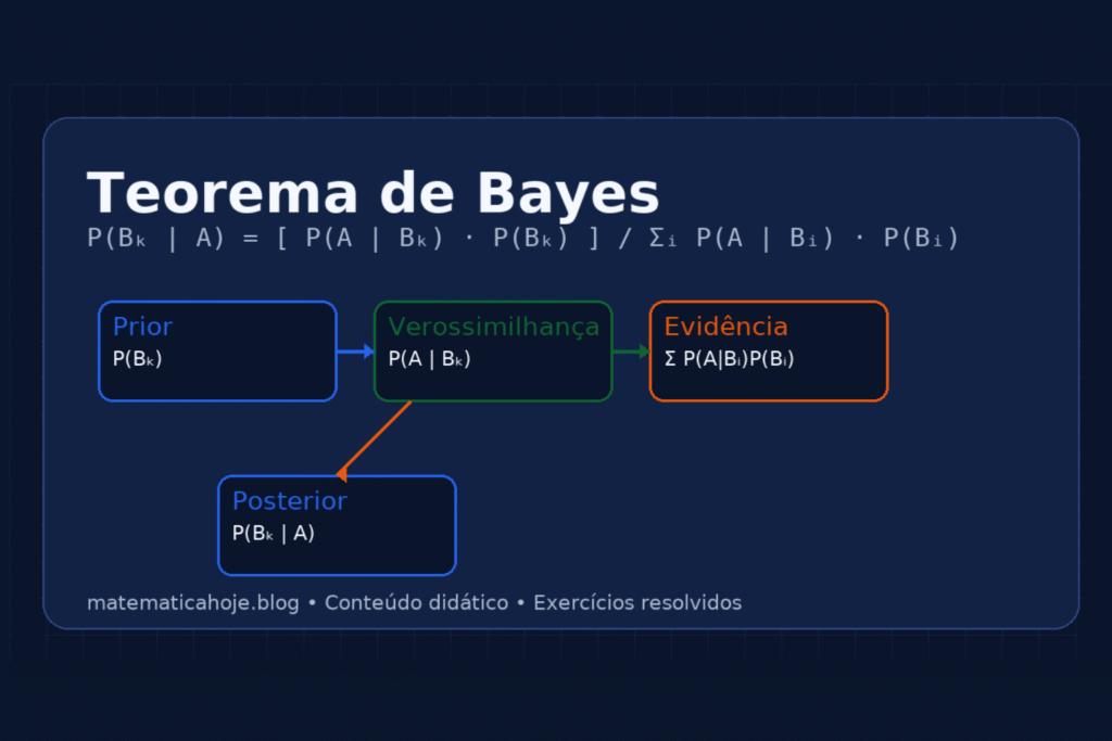 Figuras Semelhantes: Entenda de Forma Visual e Simples