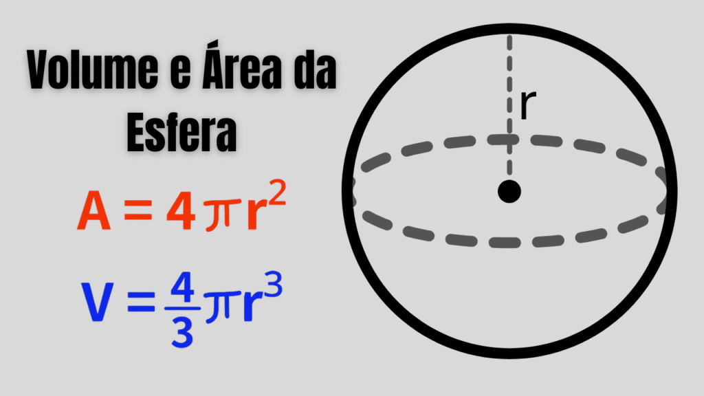 Soma, Produto e Forma Fatorada da Equação do 2º Grau