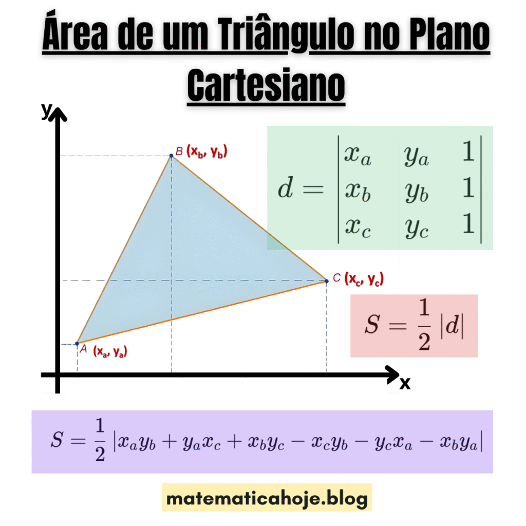 CONE – Geometria Espacial