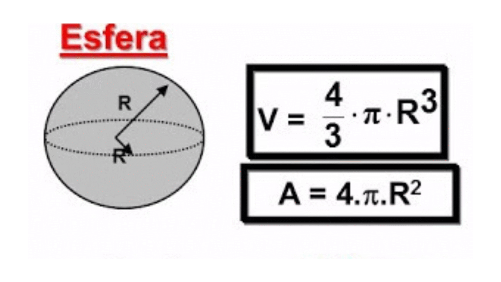 Vértice da parábola