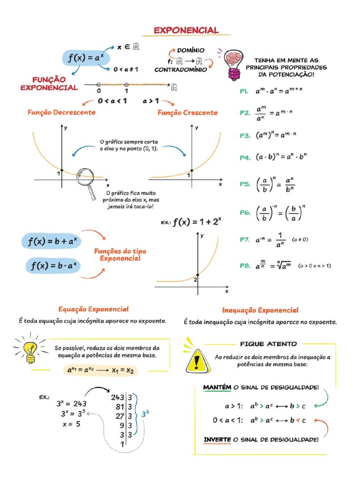 10 Fórmulas Matemáticas Que Você Precisa Saber!