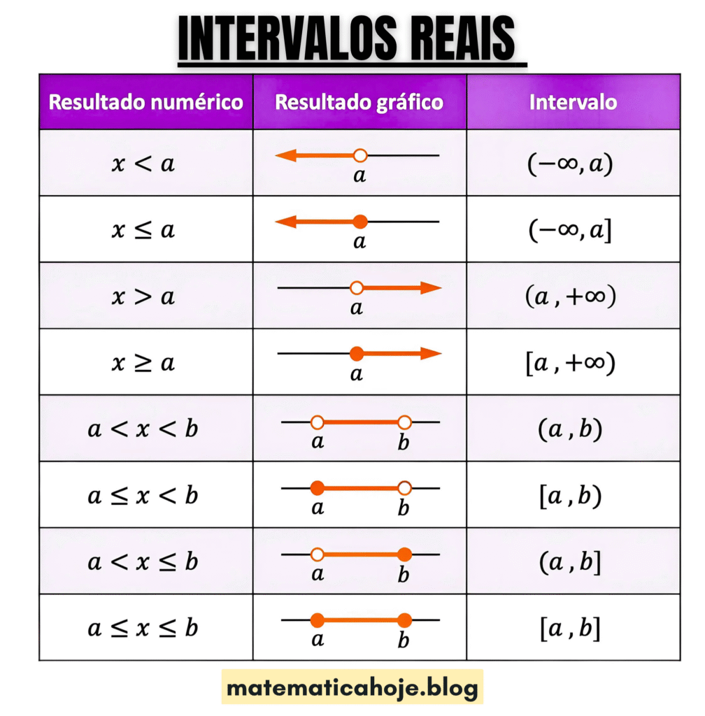Função quadrática: gráfico, delta e concavidade