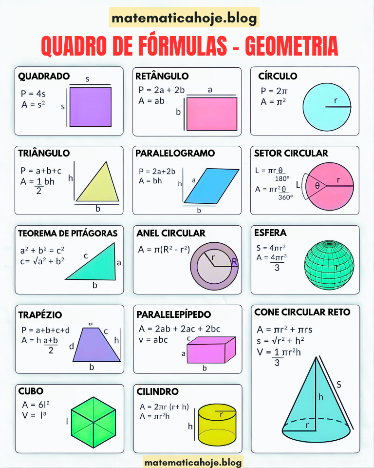 Quadro de Fórmulas – Geometria
