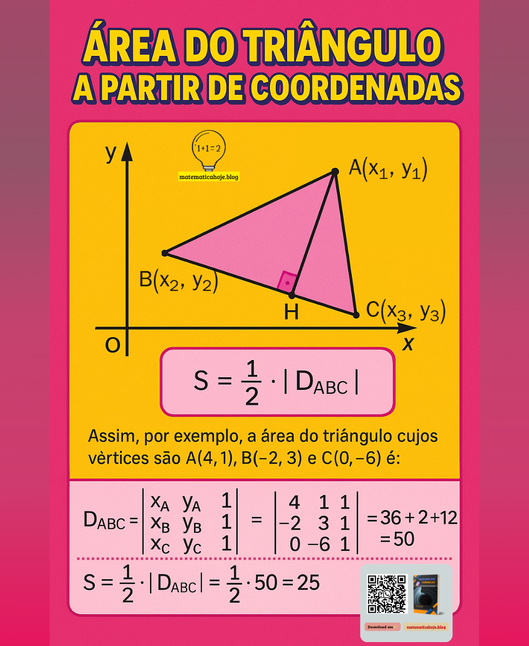 Como calcular a área do triângulo usando coordenadas no plano?