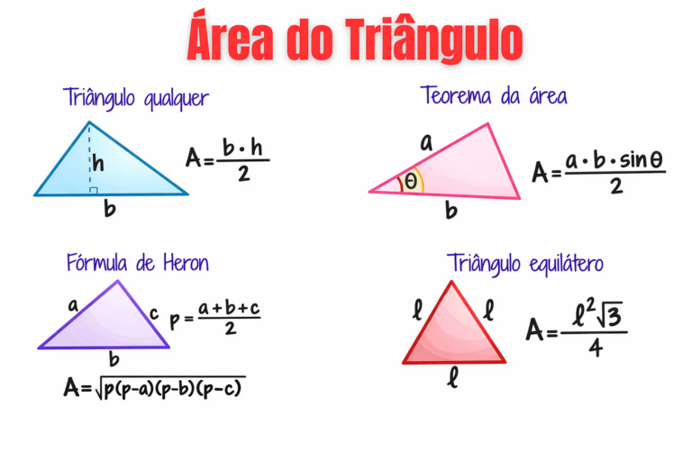 Área do Setor Circular e Comprimento do Arco