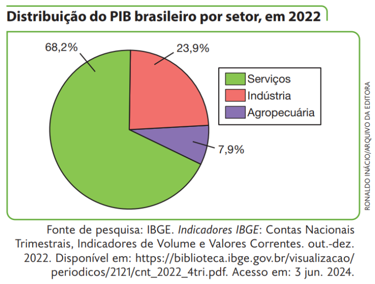 Função quadrática: gráfico, delta e concavidade