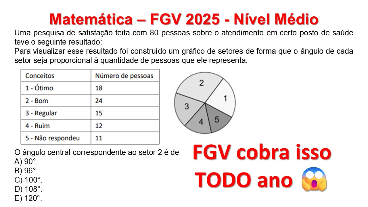 Matemática Básica Para Iniciantes: O Que Estudar Primeiro + Exercícios ...