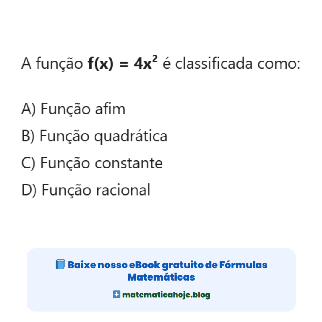 Gráfico da Função Quadrática